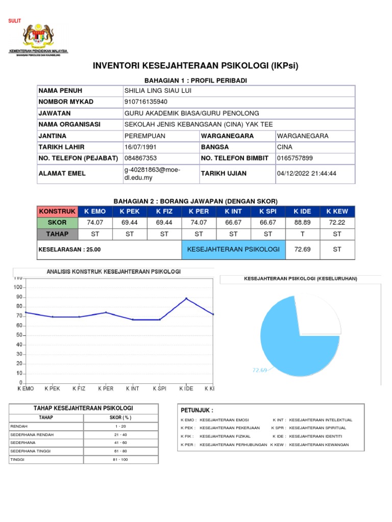 Keputusan IKPsi | PDF