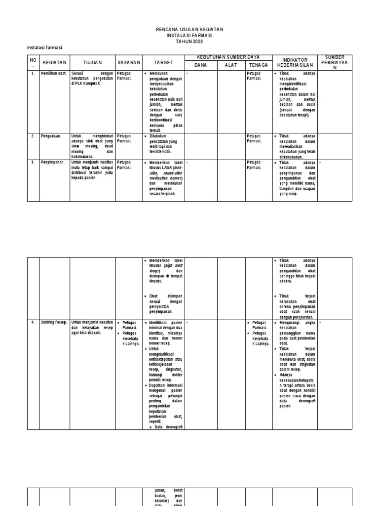 Ruang Racik Obat di Apotek 2023 | PDF