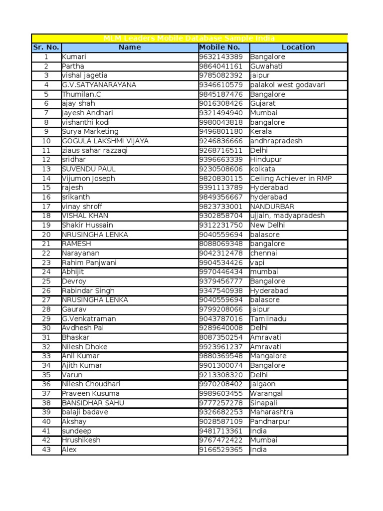 MLM Leaders Contact Database India | PDF
