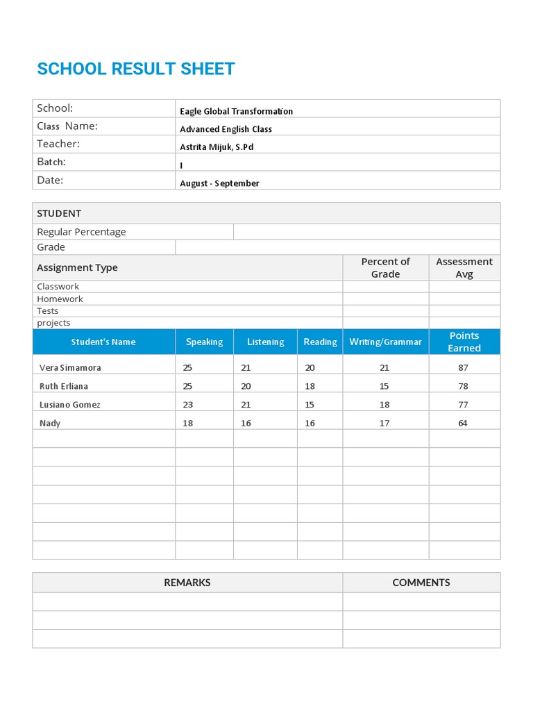 Advanced English Score Report | PDF