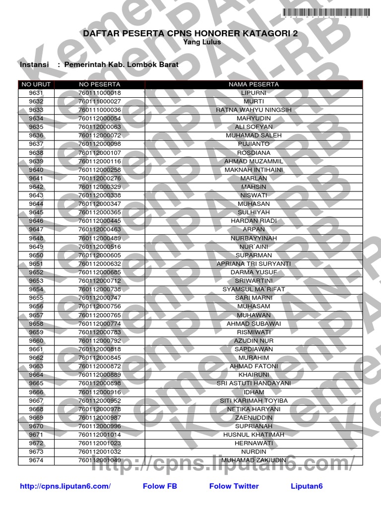 Cpns Honorer PDF | PDF