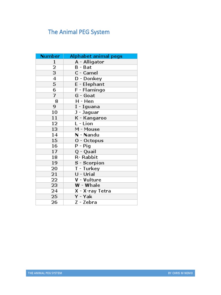 4 1 0 Animal+peg+list+A-Z | PDF