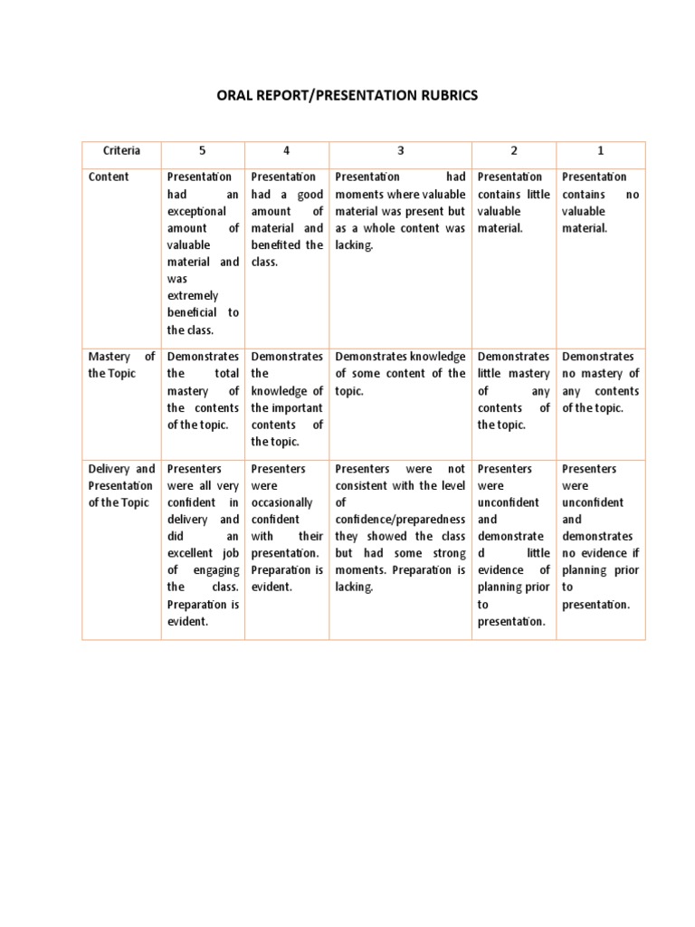 Oral Presentation Rubrics | PDF