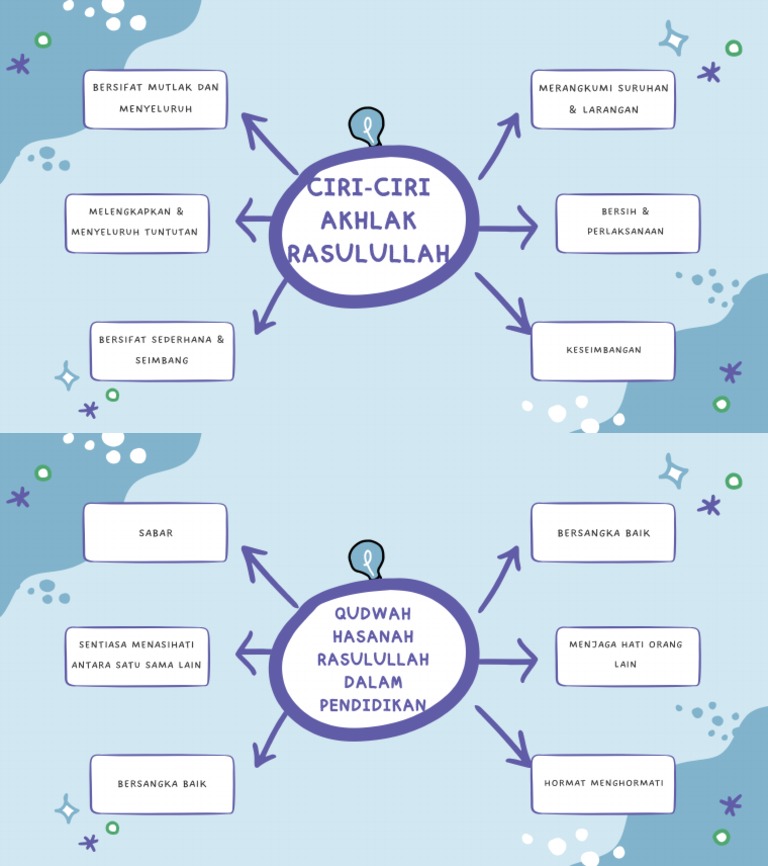 Ciri-Ciri Akhlak Dan Qudwah Hasanah Rasulullah | PDF