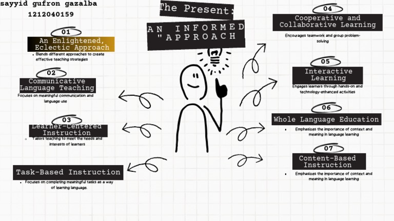 An Informed Approach Mind Map Chapter 3 | PDF | Learning | Change