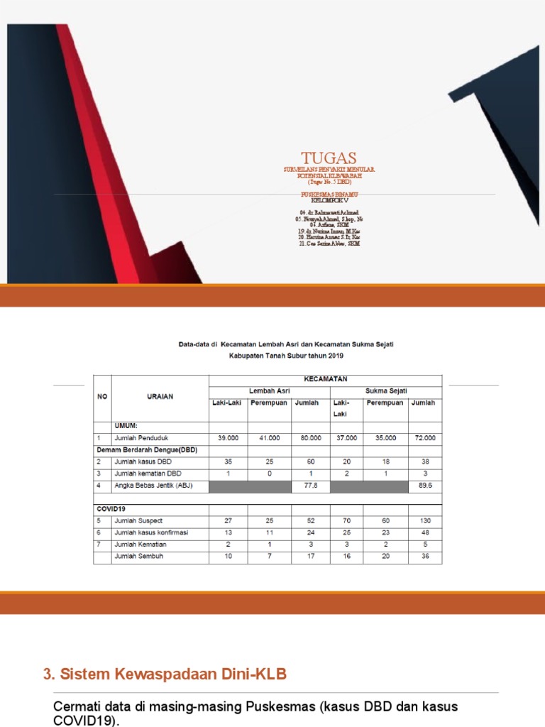 Mpi 1 Kelompok 5 | PDF