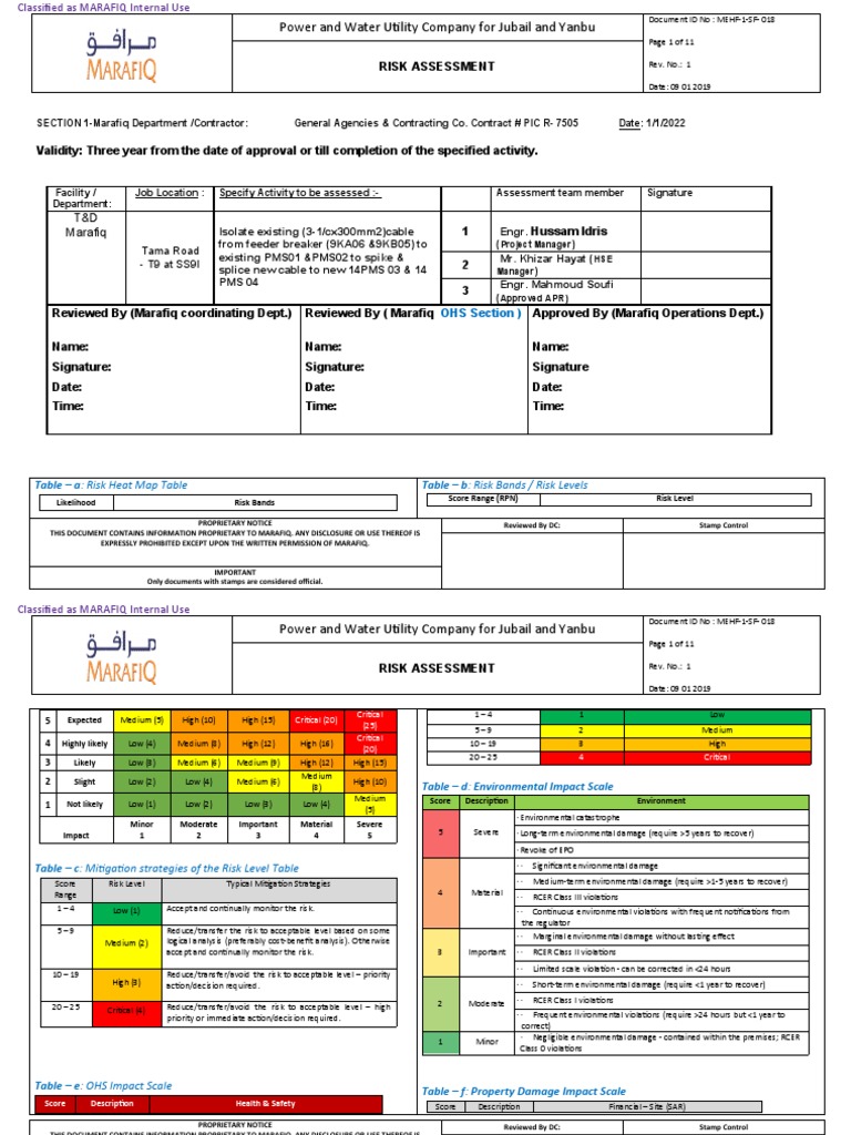 DRA FOR SUBSTATIONS Rectified | PDF | Risk | Personal Protective Equipment