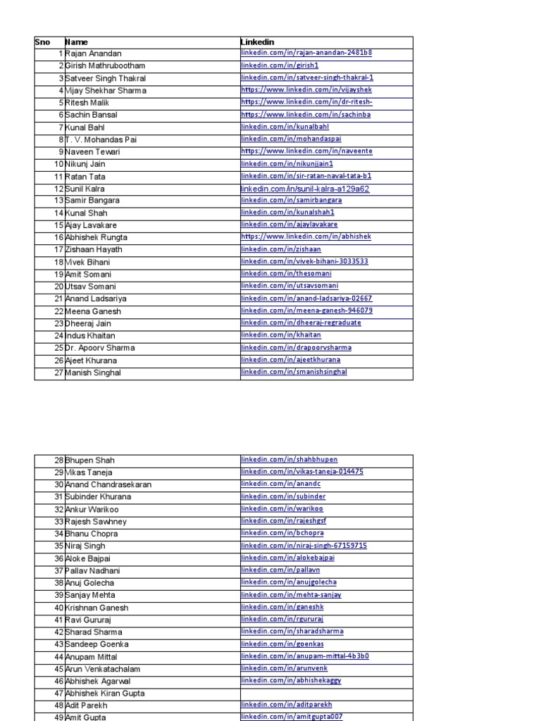 List of Angel Investors and Vcs in India PDF Free | PDF | Startup ...