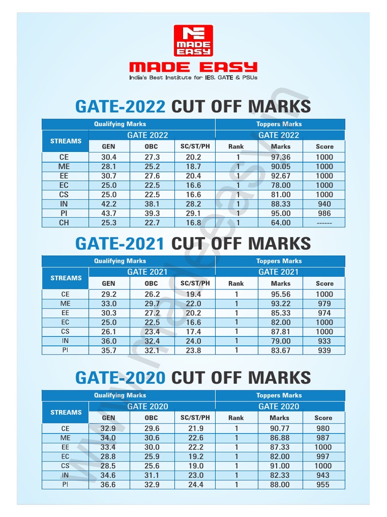 1726imguf - GATE CUT Off | PDF