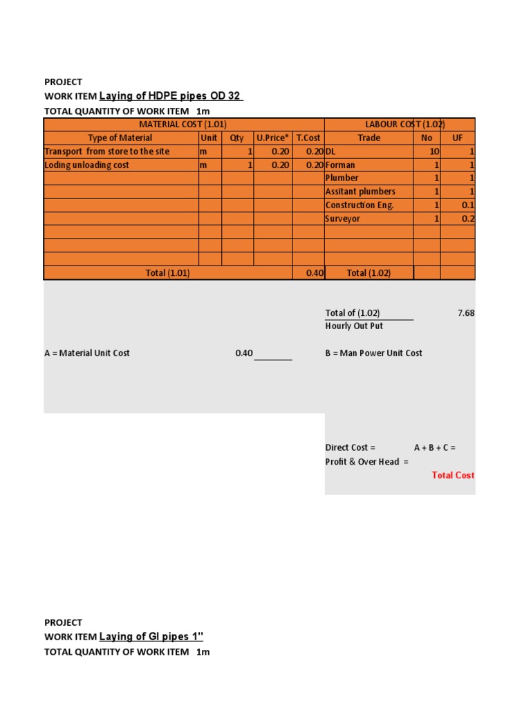 Pipe and Fitting Installation Breakdown | PDF | Cost | Plumbing