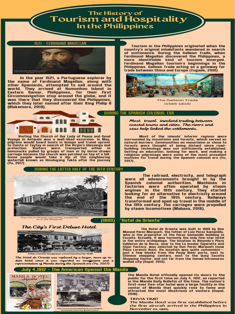 GROUP 4 BSTM 1 1 History of TH in The Philippines | PDF | Tourism | Philippines