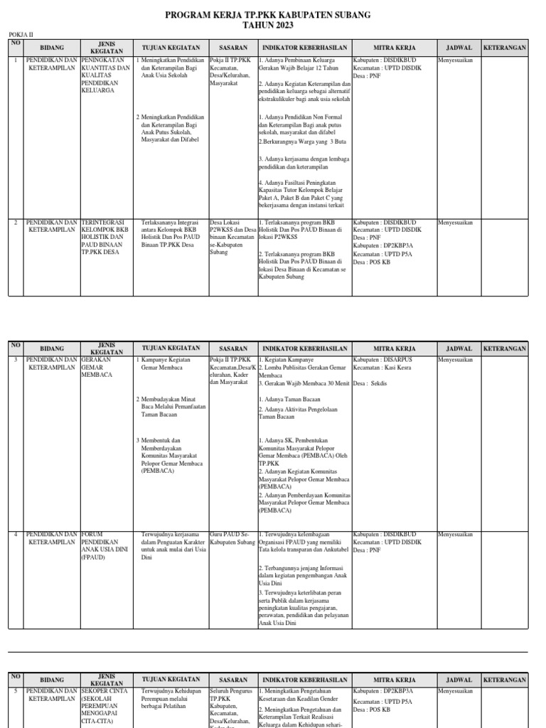 Program Kerja Pokja II 2023 | PDF