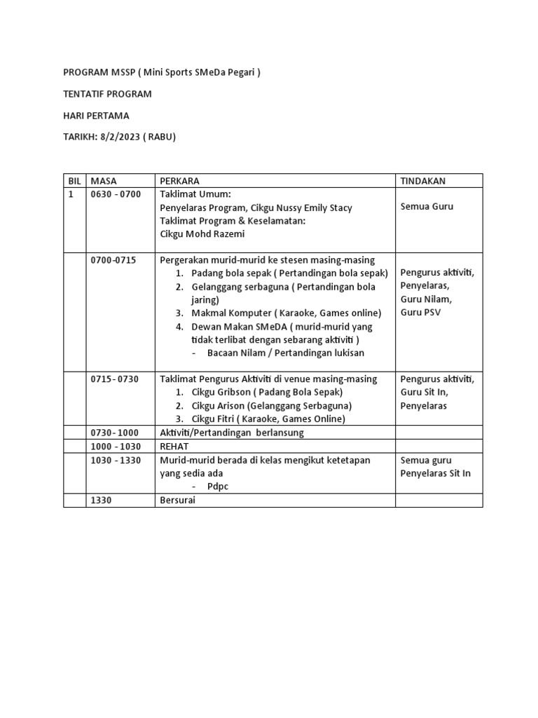 Tentatif Program MSSP | PDF