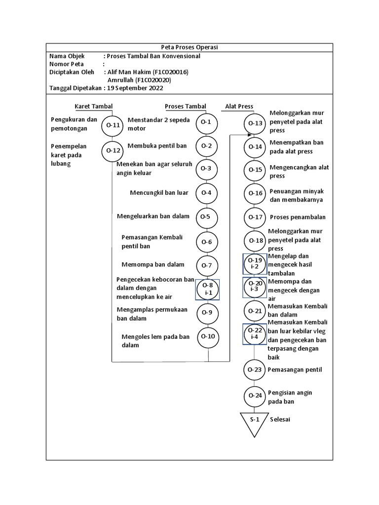 Peta Proses Operasi | PDF