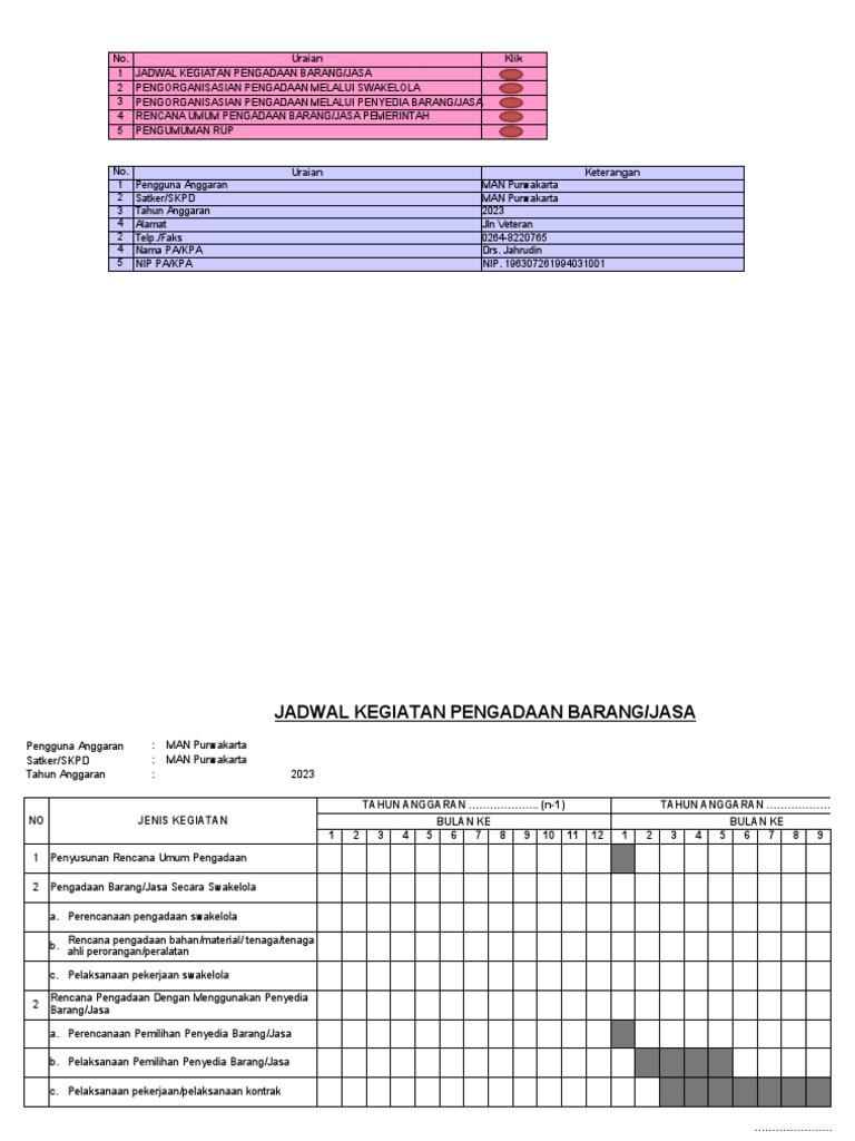 Format RUP Rahfan | PDF