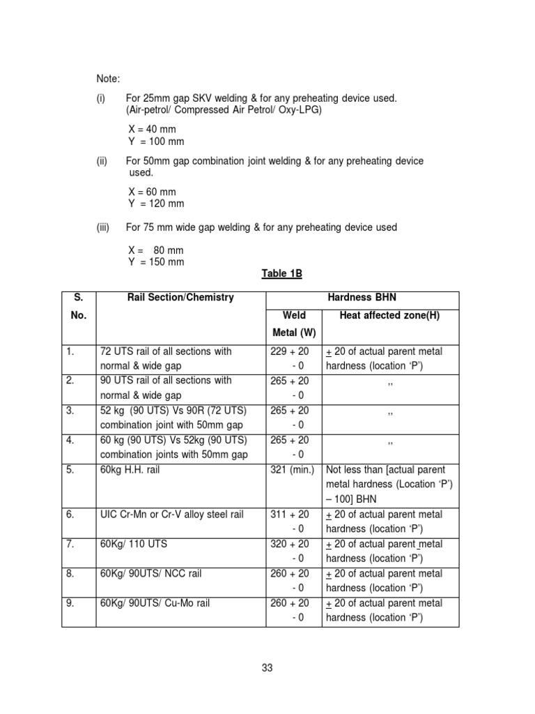 AT Welding Testing PDF | PDF | Construction | Welding