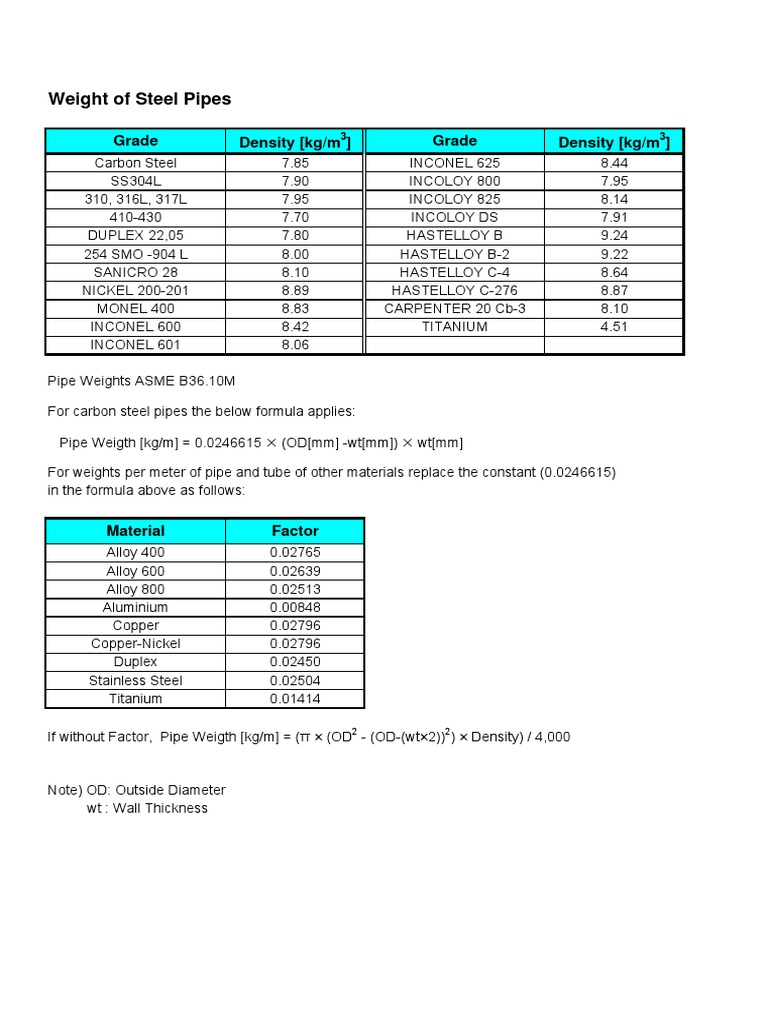 Steel Pipe Weight Calculation Guide | PDF