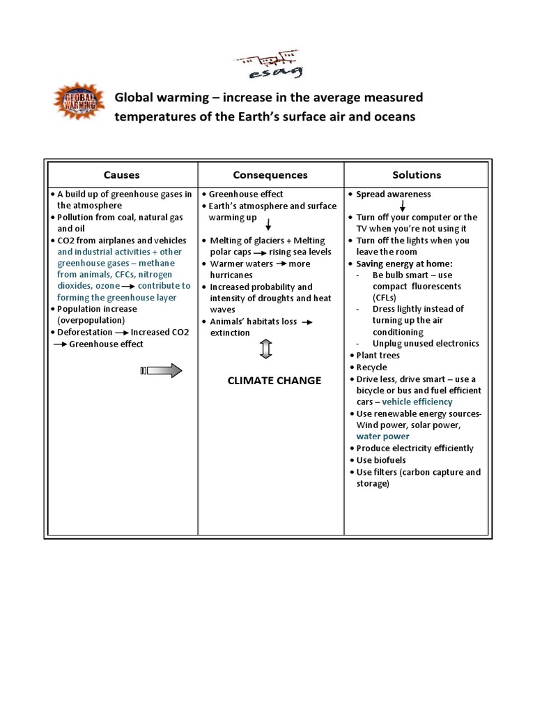 Global Warming Table | Download Free PDF | Climate Change | Greenhouse ...