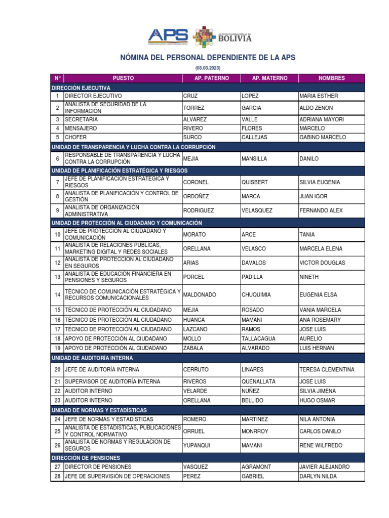 Nomina Personal Pdf Gobernancia Business