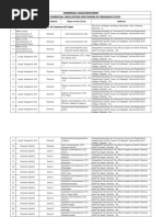 SRO Office Address | PDF