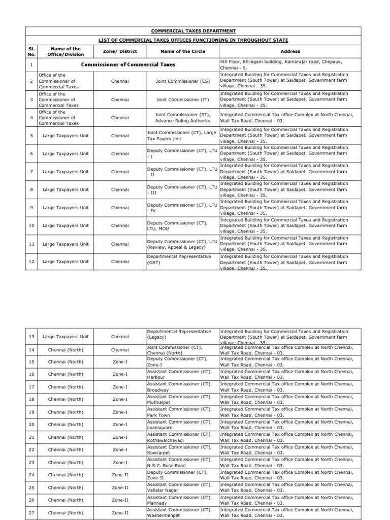 CT - List of Commercial Taxes Offices | PDF | Taxes | Tamil Nadu