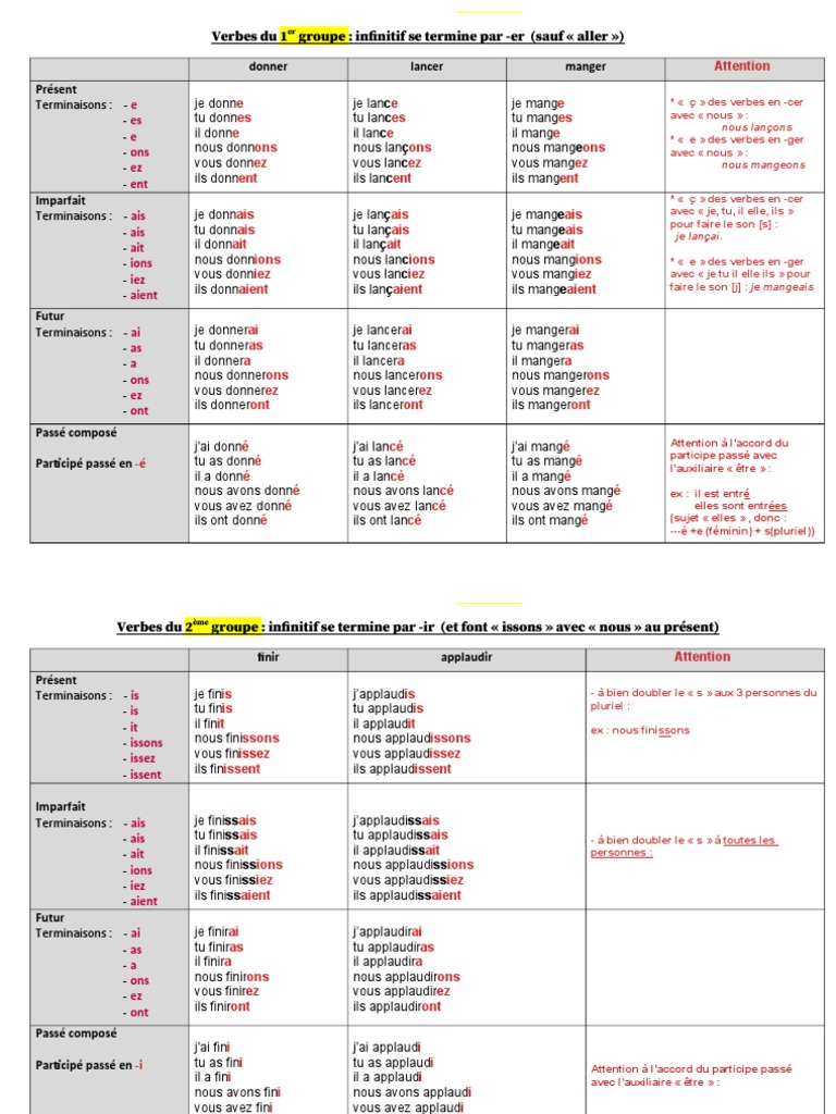 Tableaux Conjugaison | PDF | Verbe | Sciences cognitives
