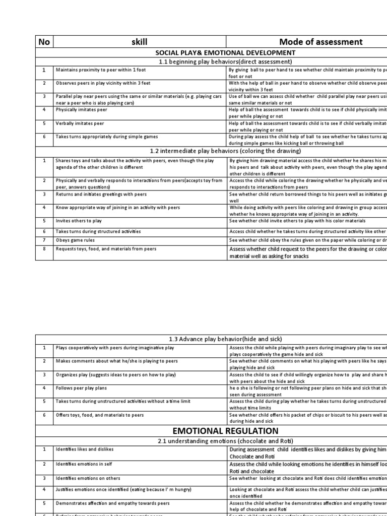 Checklist On Autism | PDF | Nonverbal Communication | Body Language