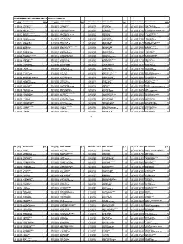 List of Shareholders With Respect To Transfer of Equity - Shares To IEPF Account PDF | PDF ...