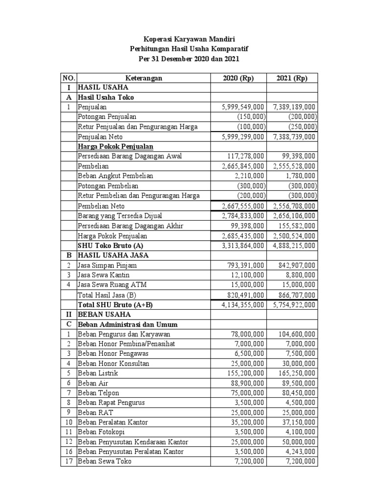 Manajemen Koperasi Dan UKM | PDF
