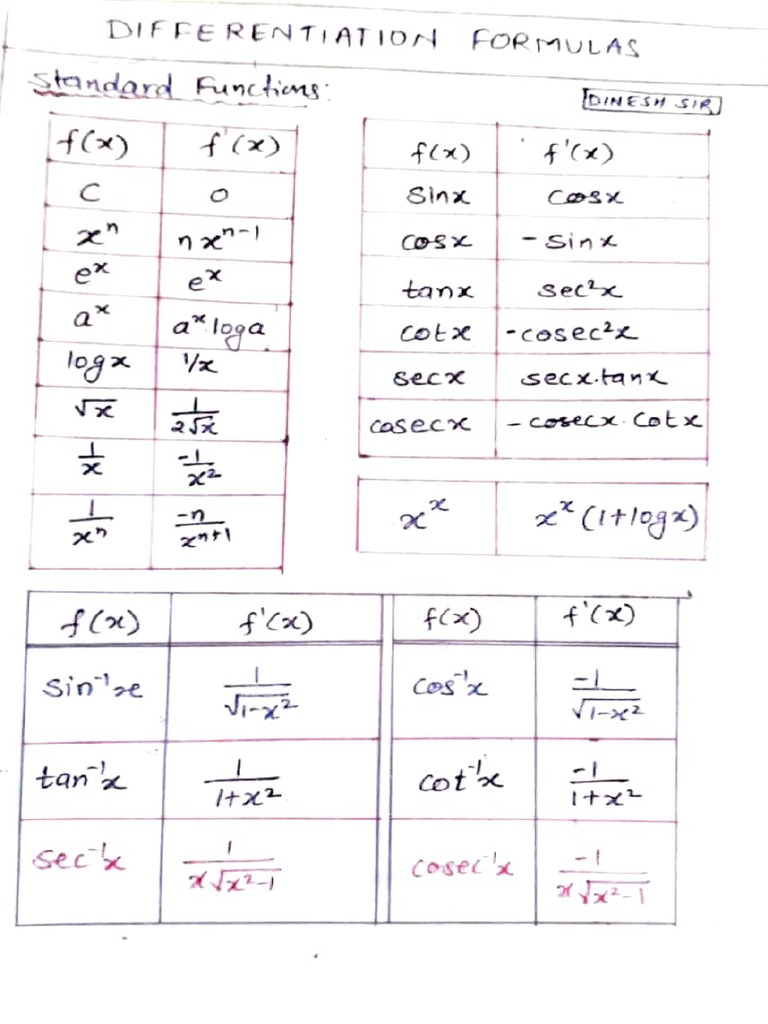 Differentiation PDF | Download Free PDF | Mathematical Analysis