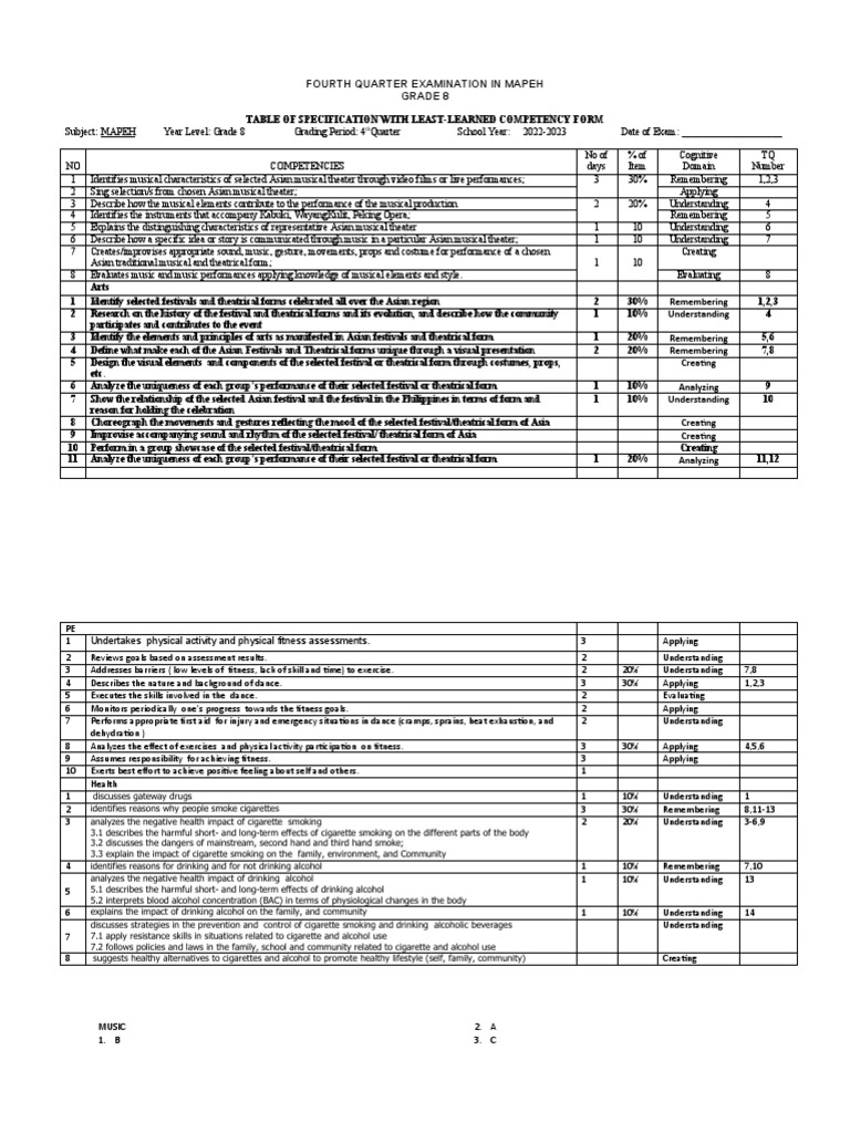 Q4 Tos Mapeh 8 | PDF | Theatre | Cognitive Science