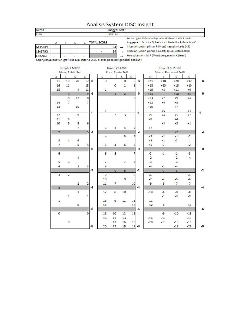Analisis System DISC | PDF