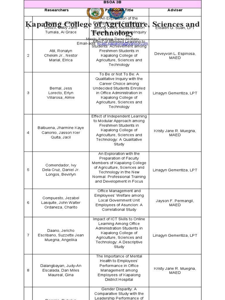 Research Adviser Bsoa 3B | Download Free PDF | Learning