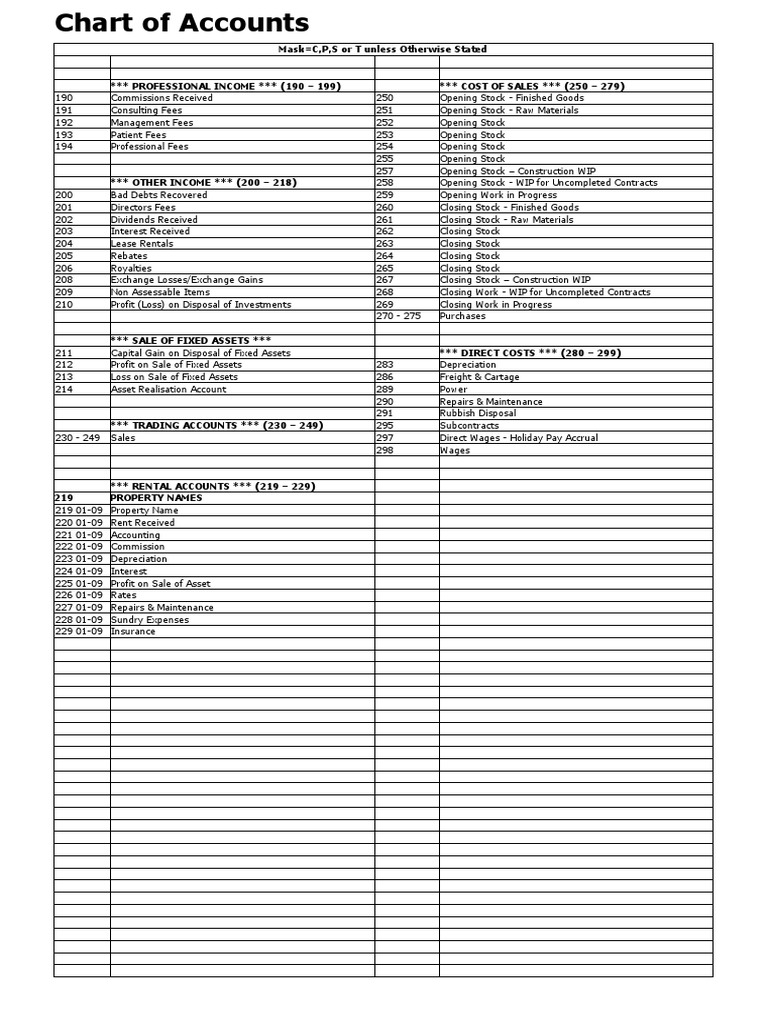 Chart of Accounts MAS | PDF | Livestock | Depreciation