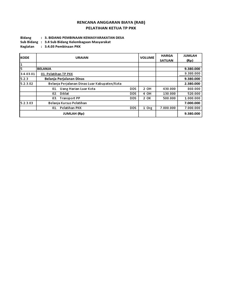 SPPD Pelatihan 2023 (TP PKK) | PDF