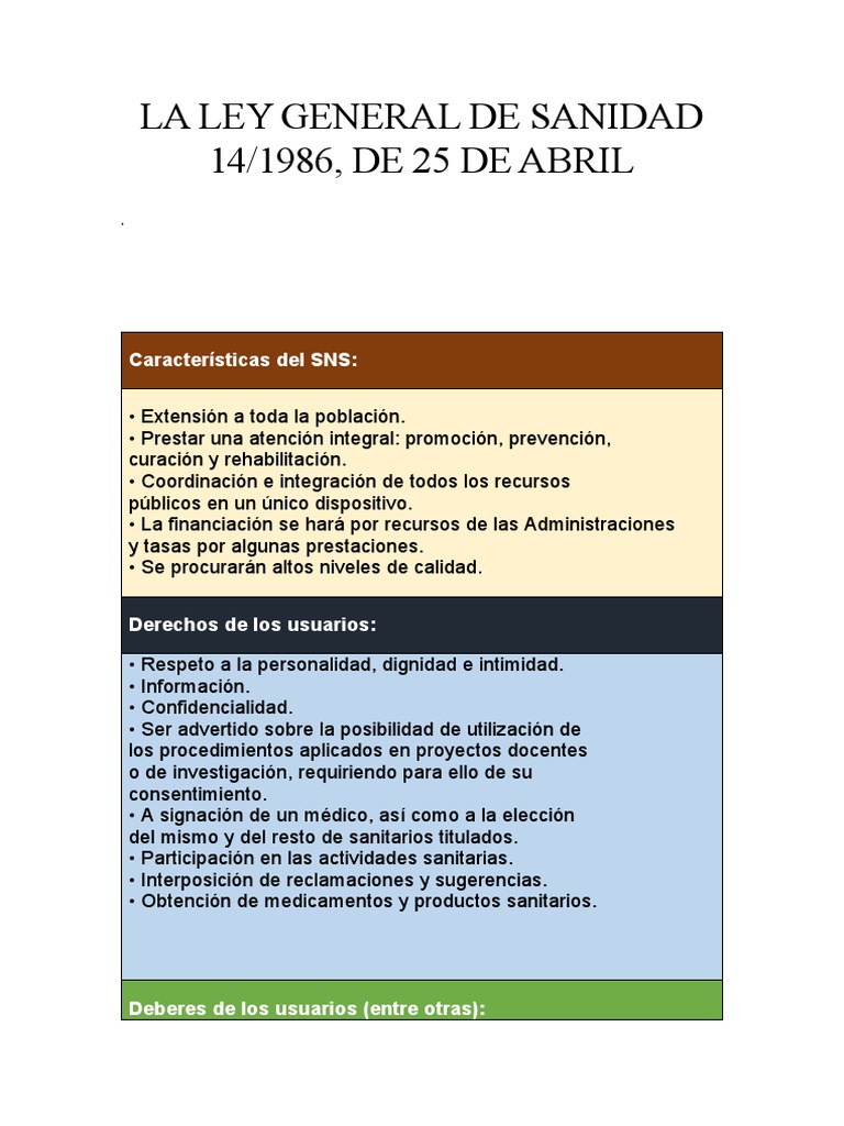 La Ley General De Sanidad 14 1986 De 25 De Abril Características Del