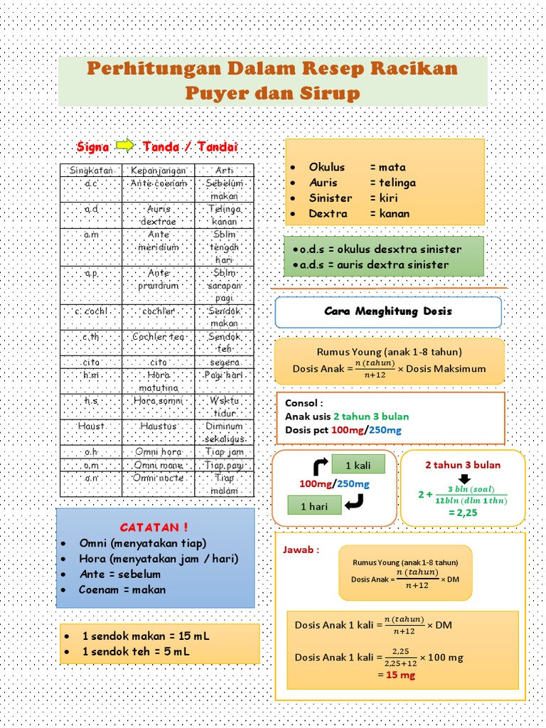 Perhitungan Dalam Resep Racikan Puyer Dan Sirup | PDF