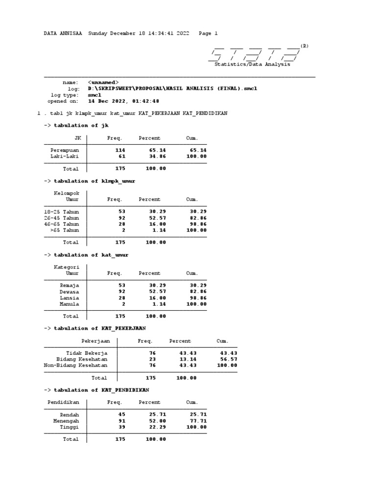 Analisis Data Demografi dan Preferensi | PDF