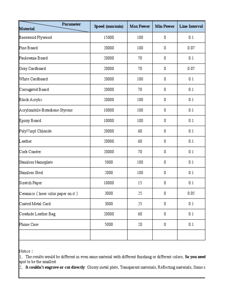 7-Reference Table of LightBurn For OLM3 For LU2-10A | PDF | Building ...