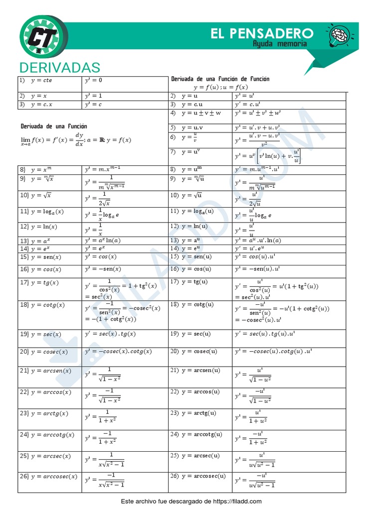 Tabla Derivadas e Integrales PDF | PDF