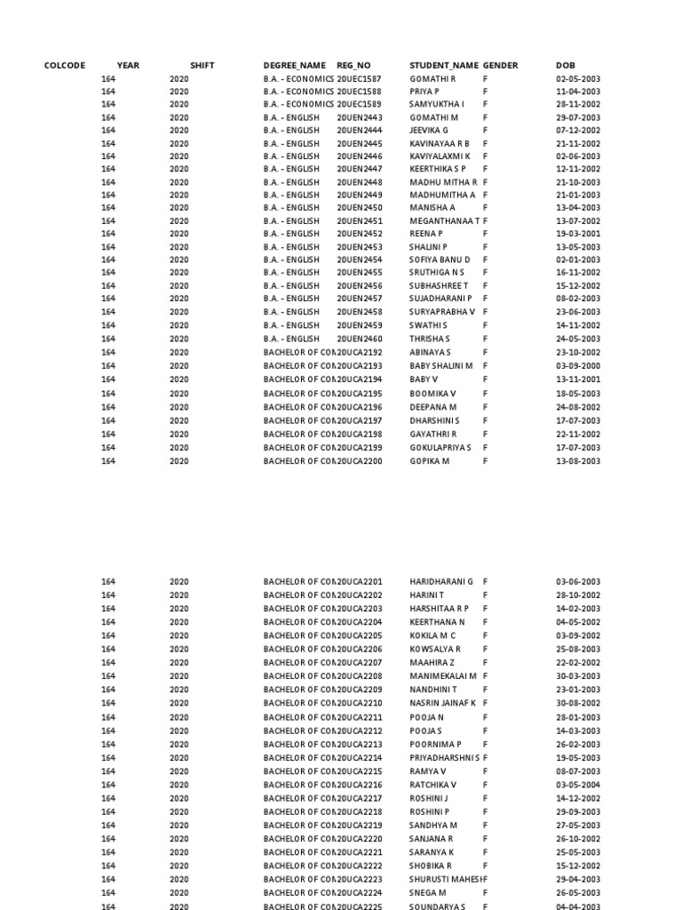 Colcode Year Shift Degree - Name Reg - No Student - Name Gender DOB | PDF | Academic Degree ...