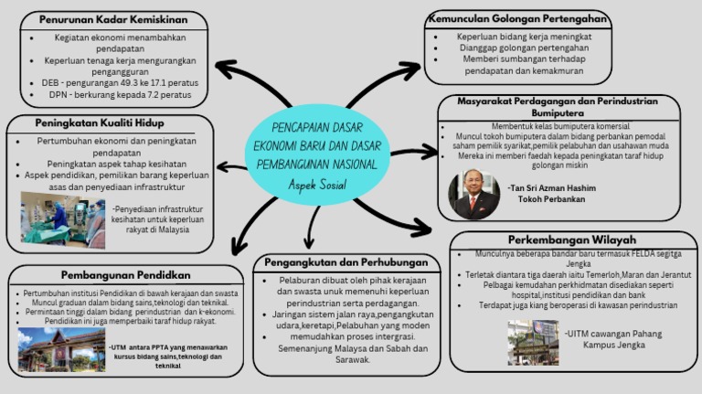 Aspek Sosial | PDF