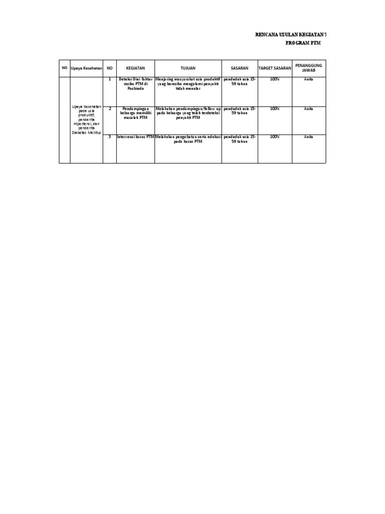 Contoh RUK POLI UMUM 2023 | PDF | Pengembangan Diri