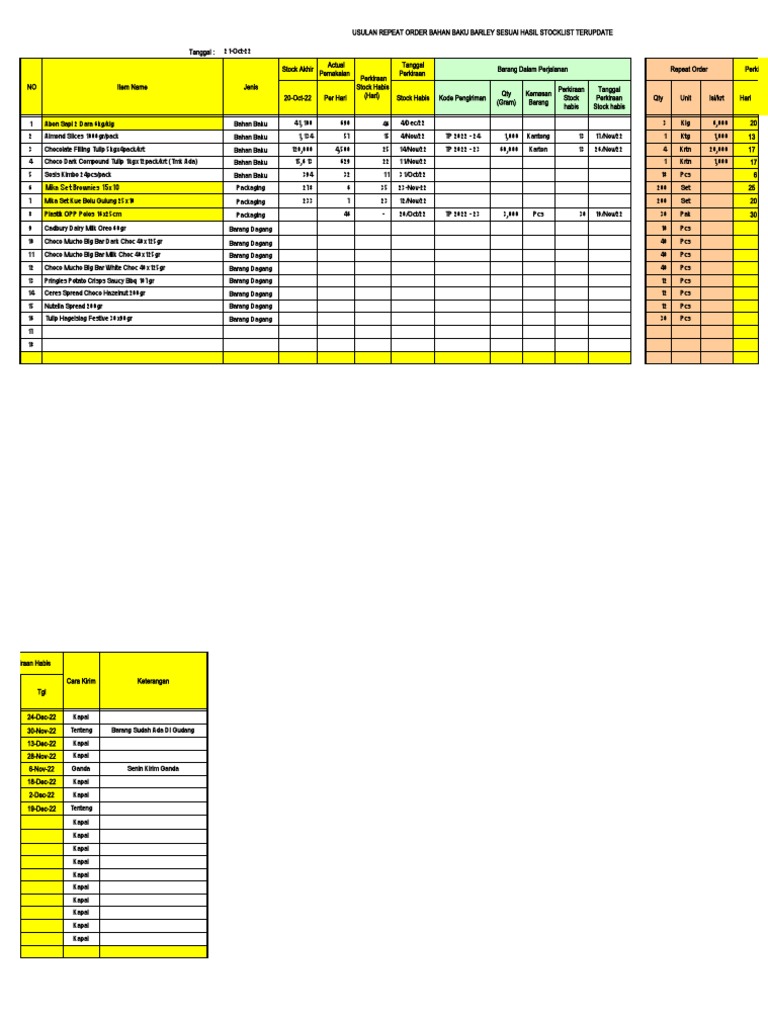 Form Repeat Order Barley - 21 Okt 2022 | PDF