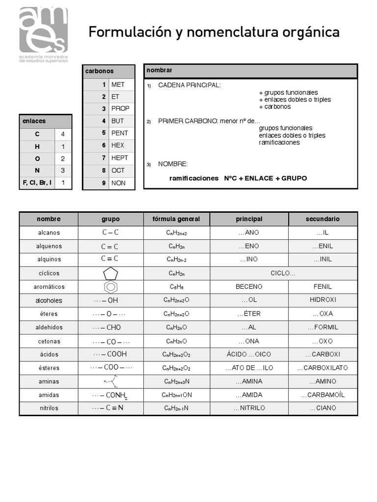 Formulación Orgánica PDF | PDF | Compuestos orgánicos | Grupo funcional