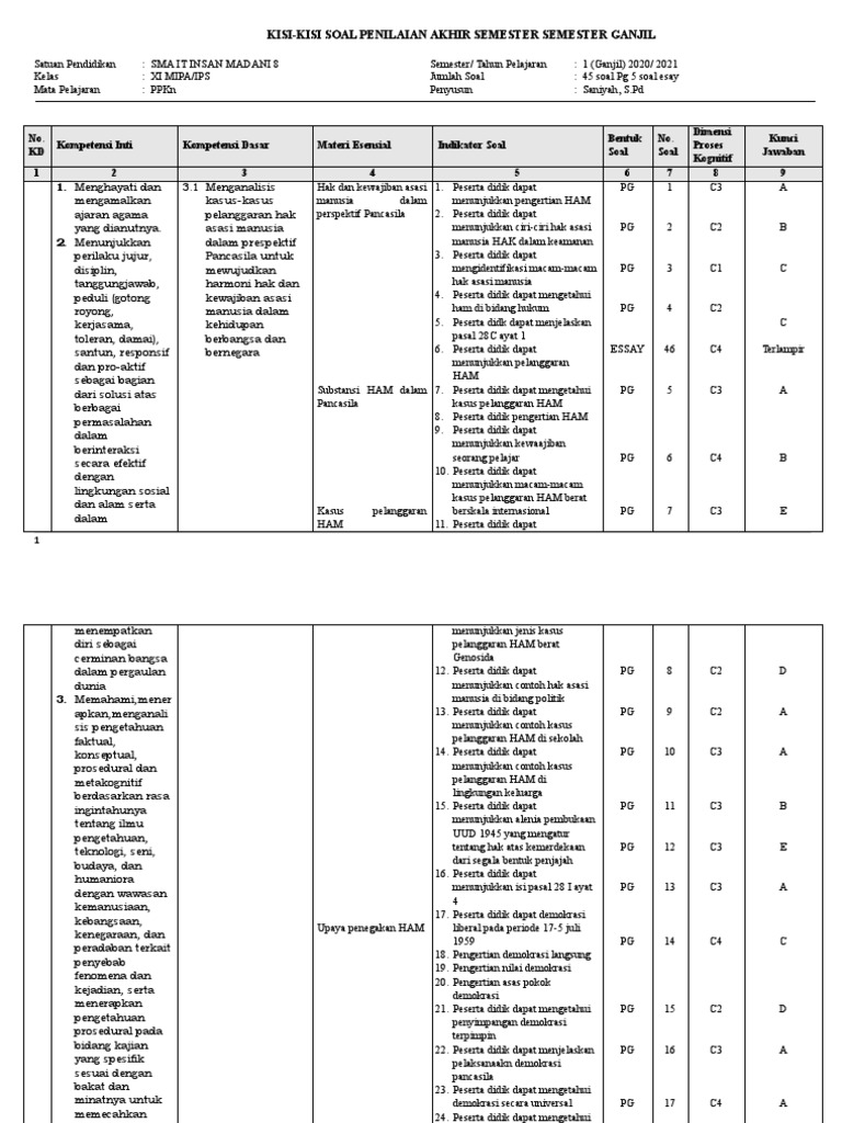 KISI-KISI PAS PKN KLS XI - 20,21 | PDF