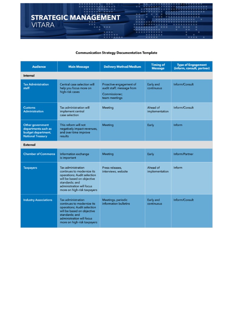 Communication Strategy Documentation Template | PDF