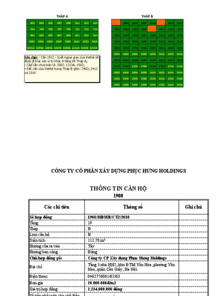 Viettel Phuc Hung | PDF