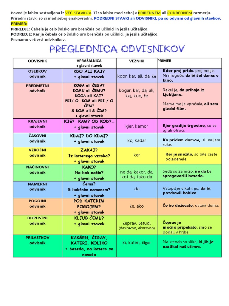 Preglednica Odvisnikov | PDF