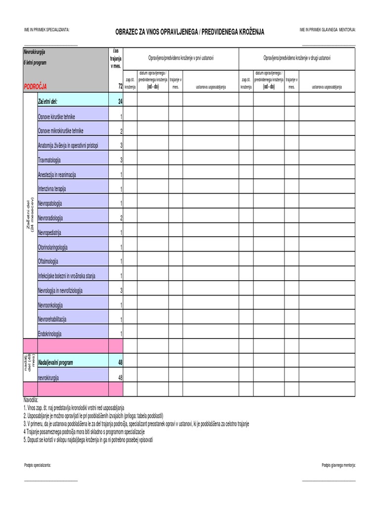 Obrazec Za Vnos Kroženja | PDF